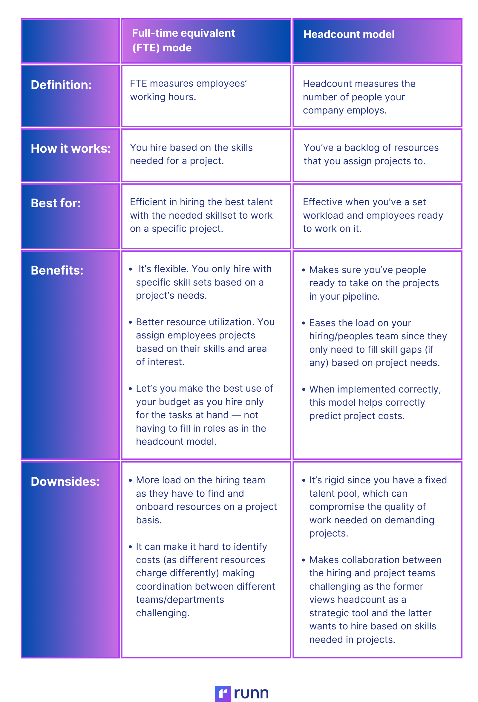 Full Time Equivalent FTE Explained Runn